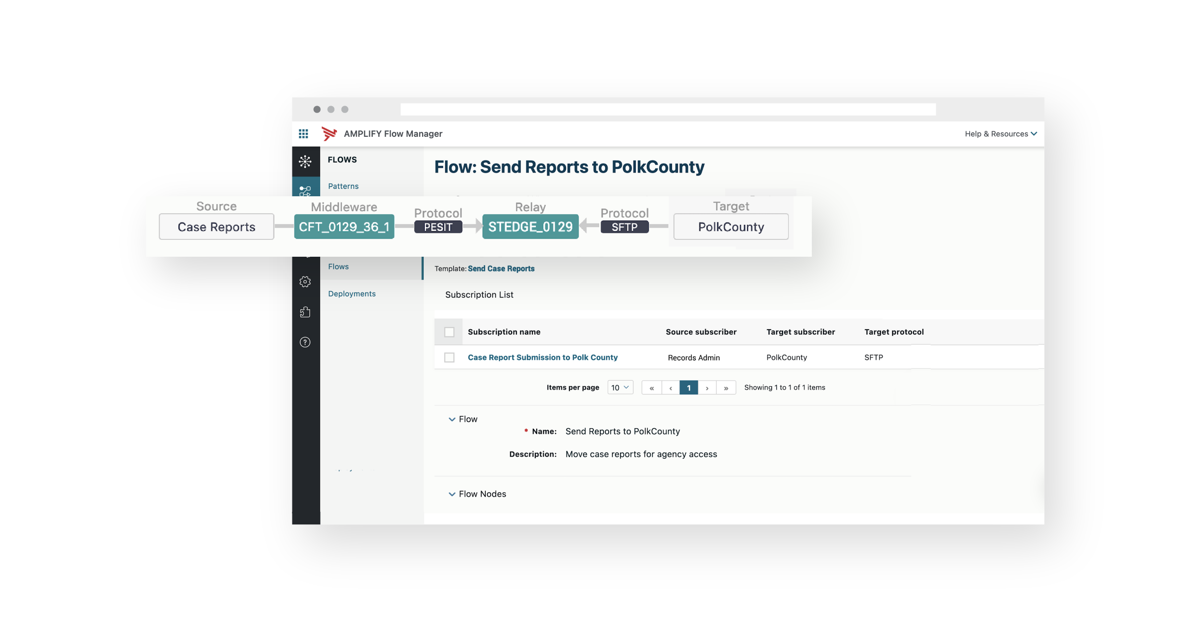 Managed File Transfer | MFT Solution | Axway